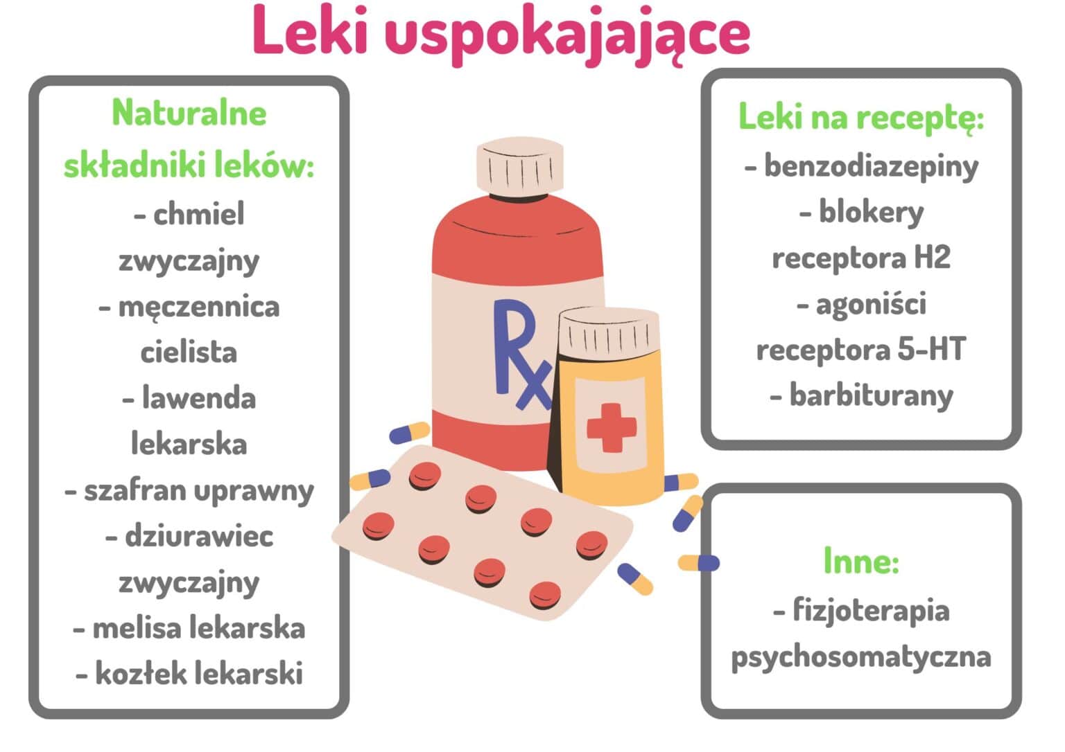Leki na uspokojenie - na receptę i bez recepty [ERECEPTA]