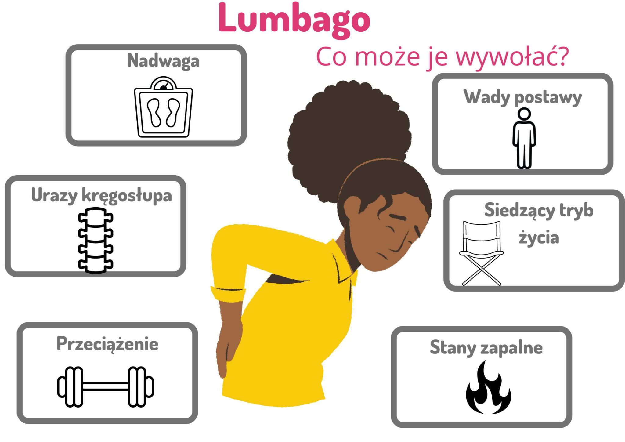 Lumbago - Jak wyleczyć postrzał? - [4 SPOSOBY]