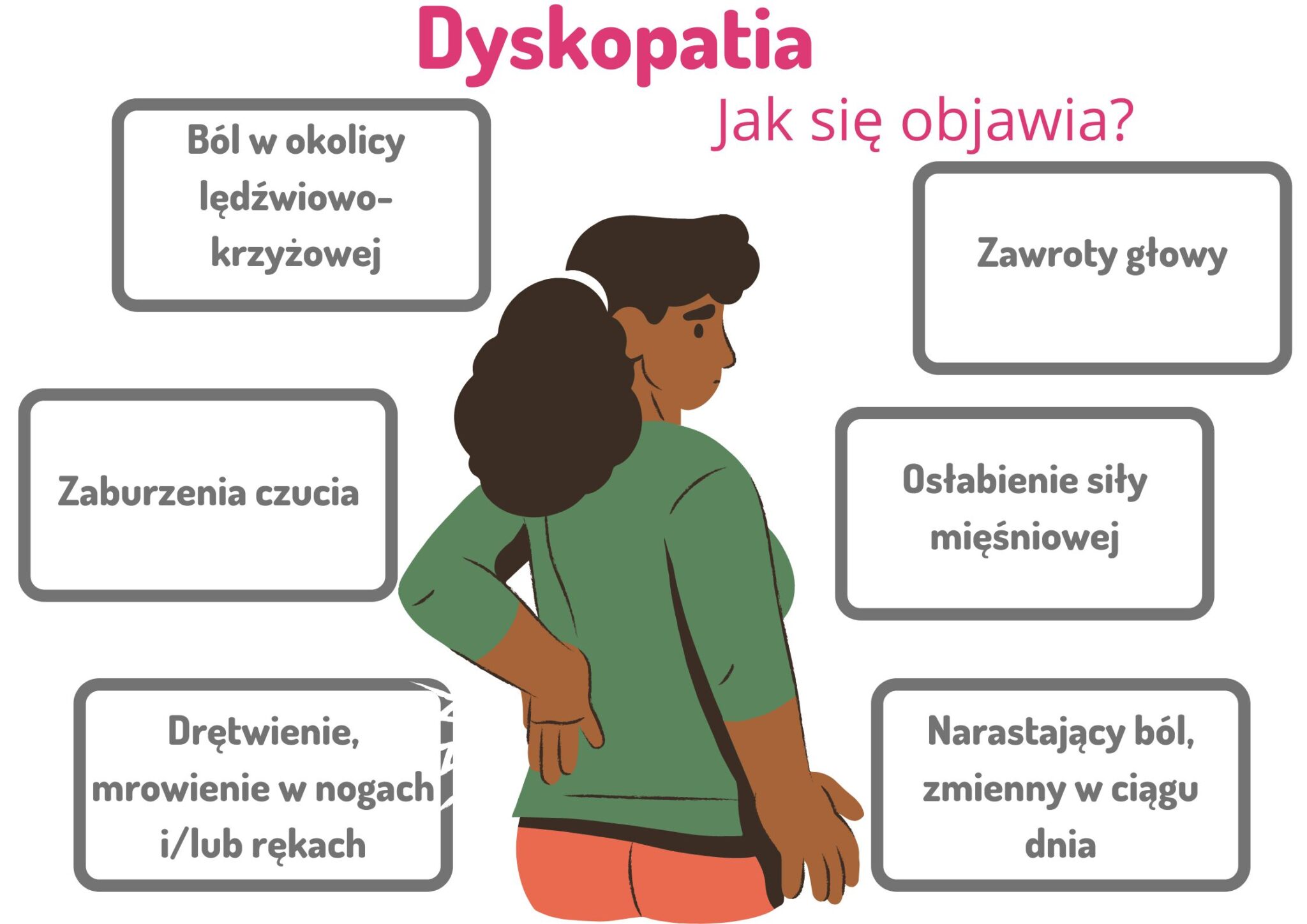 Wypadnięcie dysku - Dyskopatia - jak wyleczyć? [4 SPOSOBY]
