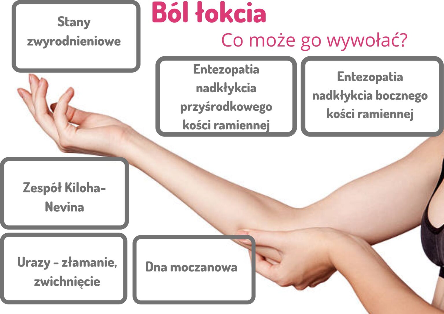 Ból łokcia – jak wyleczyć? Przyczyny, leczenie... [100%]