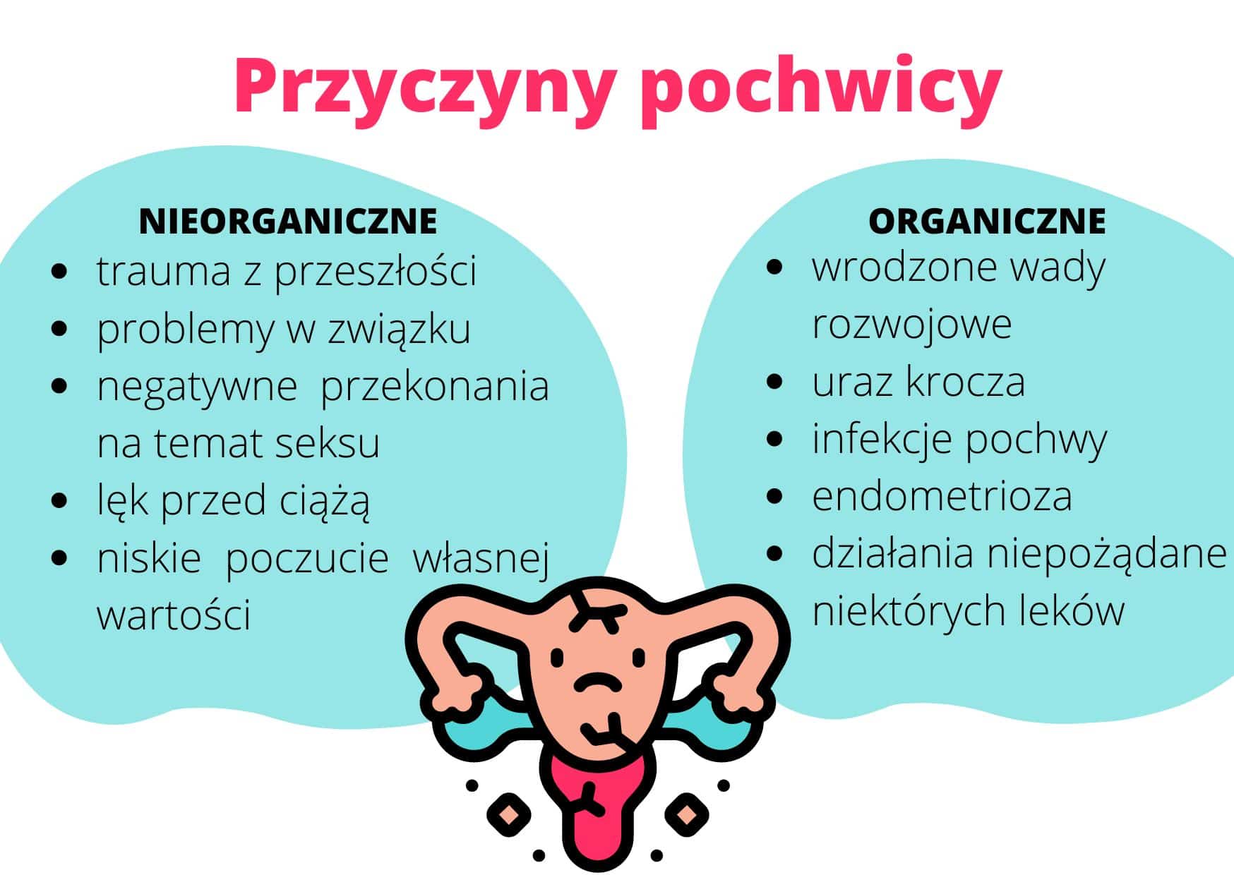 Pochwica - przyczyny, leczenie? - [SPOSOBY]